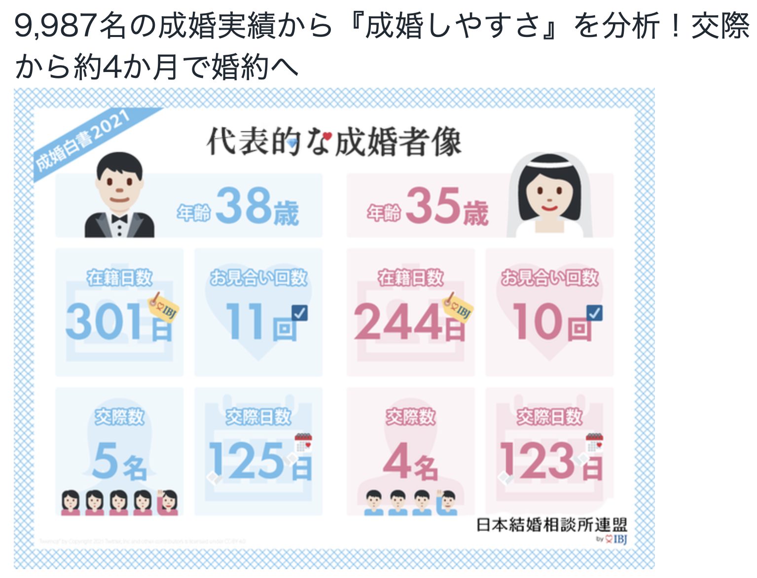 仮交際から真剣交際に進める確率は！？気になる数字と進む人の特徴 | 仮交際 | 戦略とサポートで成婚へ導く結婚相談所「イノセント」
